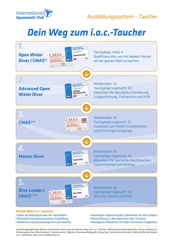 Ab 1.1.2025 sind wir (auch) i.a.c.
